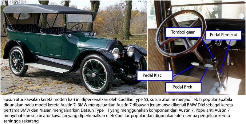 Evolusi rekabentuk dan disebalik penghasilan rekabentuk kereta | Careta