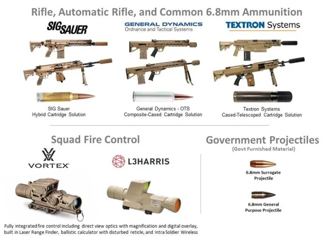 Adakah Peluru Rifle Tempur 5.56 NATO Sudah Sampai ke Penghujungnya ...